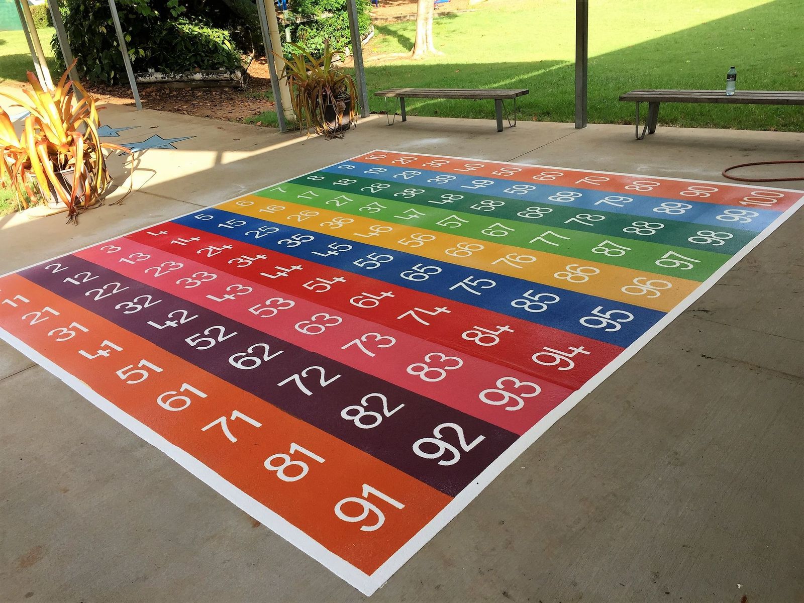 Master Licenses - EduMarking